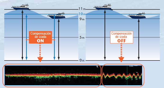 Furuno SC-30 Compás Satelitario - GPS Náutico